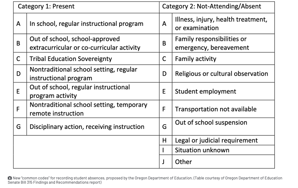 State education officials recommend repealing, replacing compulsory ...