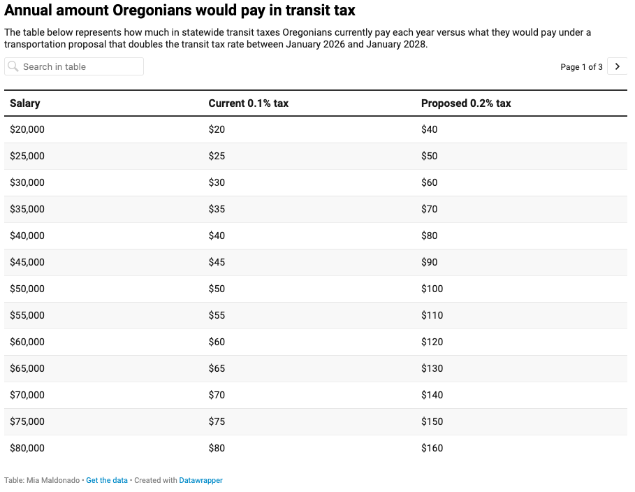 Here’s how much you’d pay in payroll tax under Oregon’s proposed ...