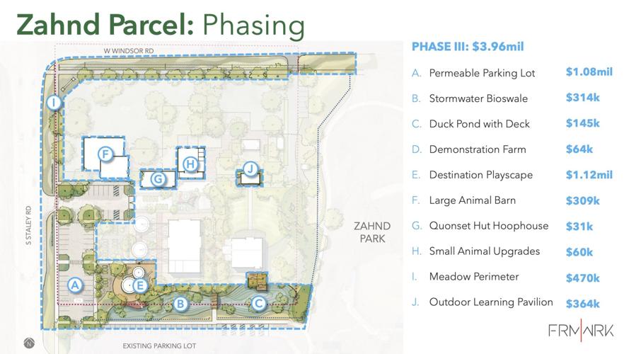 Draft plan proposes relocating Prairie Farm to southwest Champaign ...