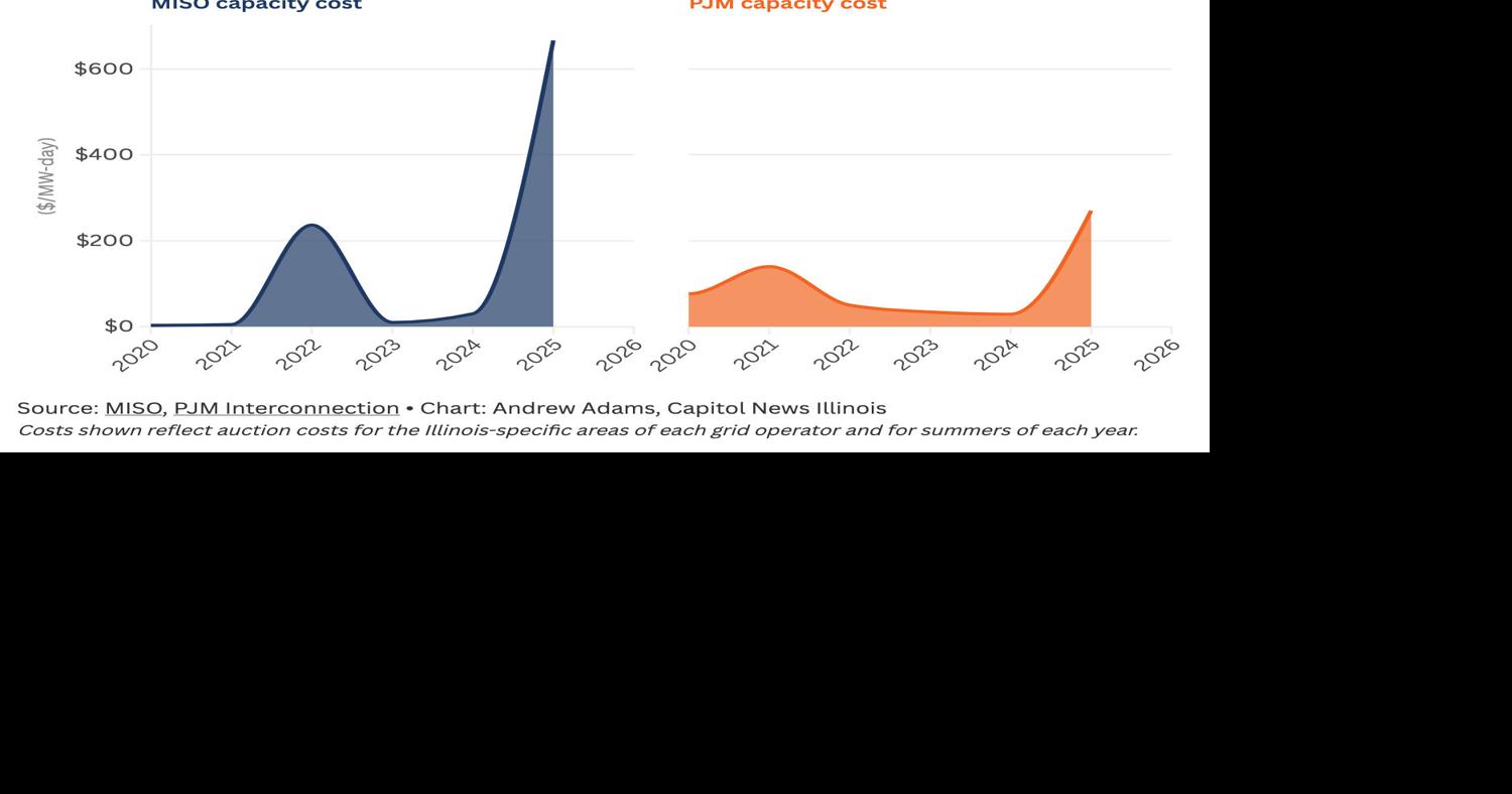 Capitol News Illinois | Summer electric price spike fuels policy ...