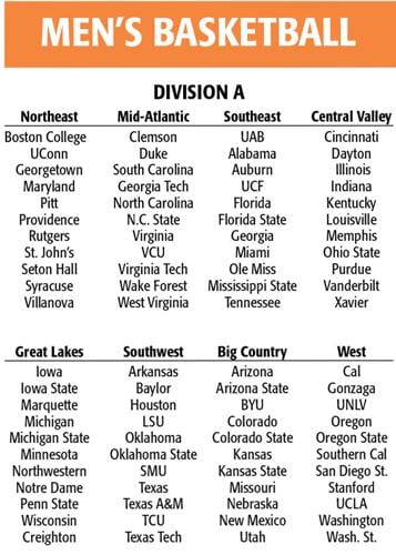 My Turn | A new model for top college football and men’s basketball ...