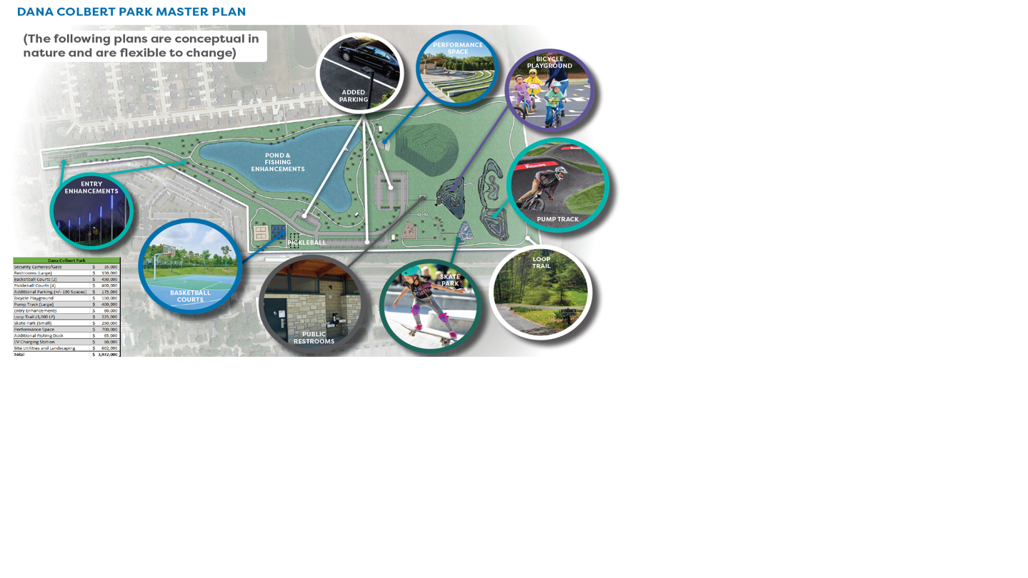 Village board split on Colbert Park concept | News | news-gazette.com