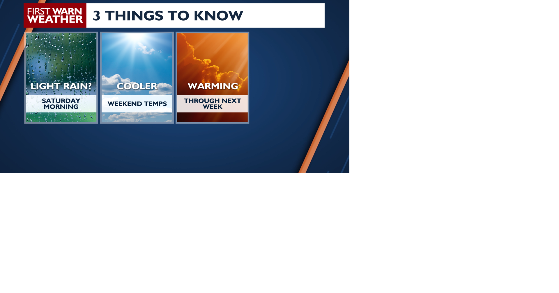 Cooler But Mild Weekend Ahead Forecast News8000