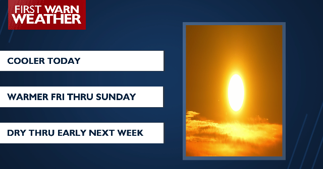 Cooler on Thursday with plenty of sun | Forecast | news8000.com