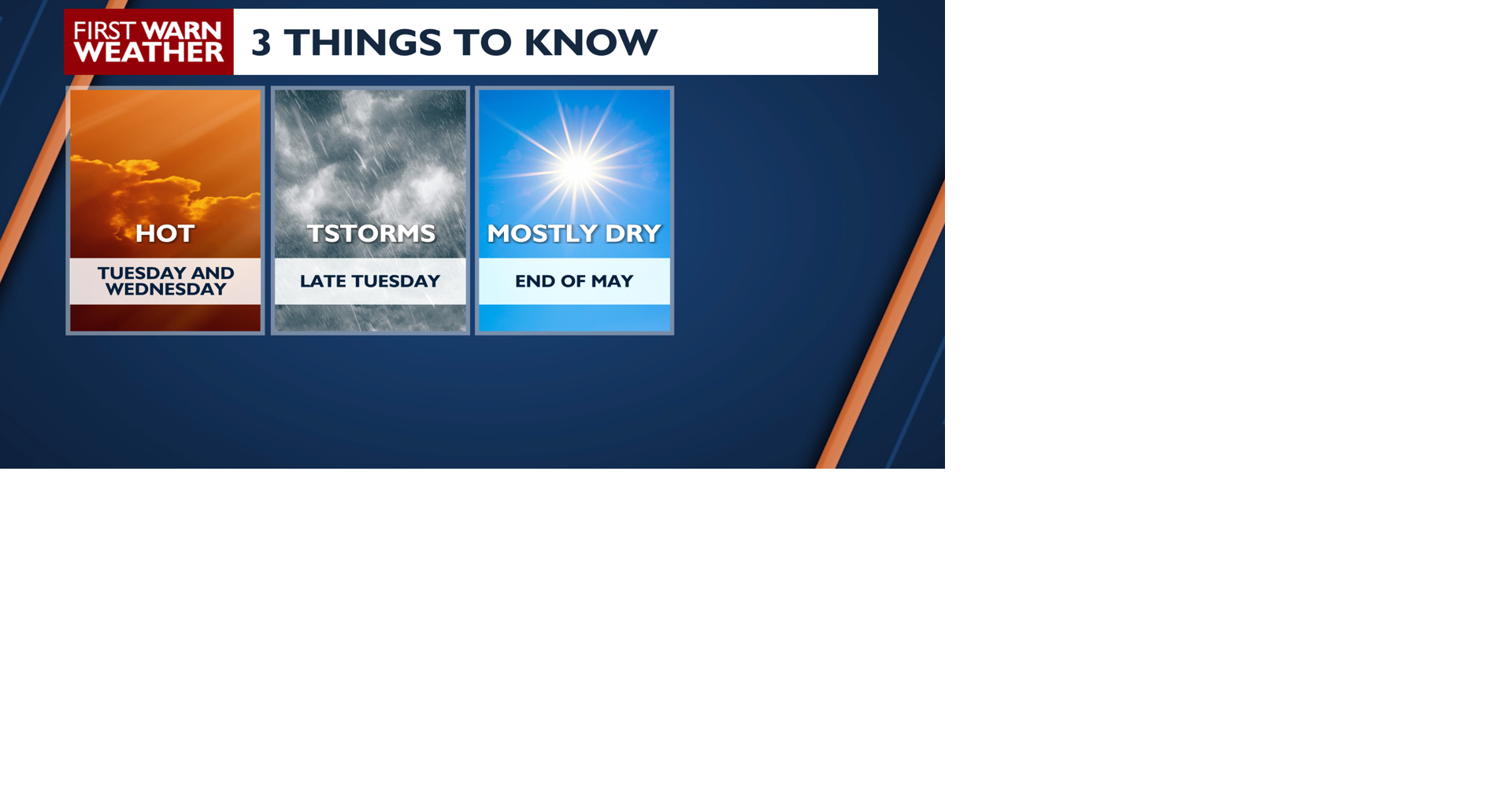 Things to Know - 3 Panel.png | | news8000.com