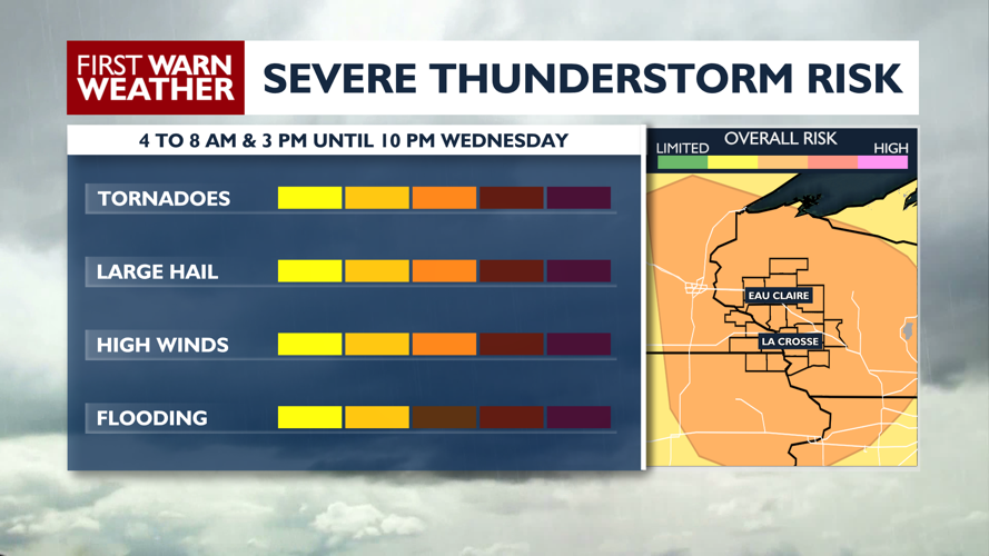 Warm and muggy Tuesday with strong storms possible Wednesday | Forecast ...