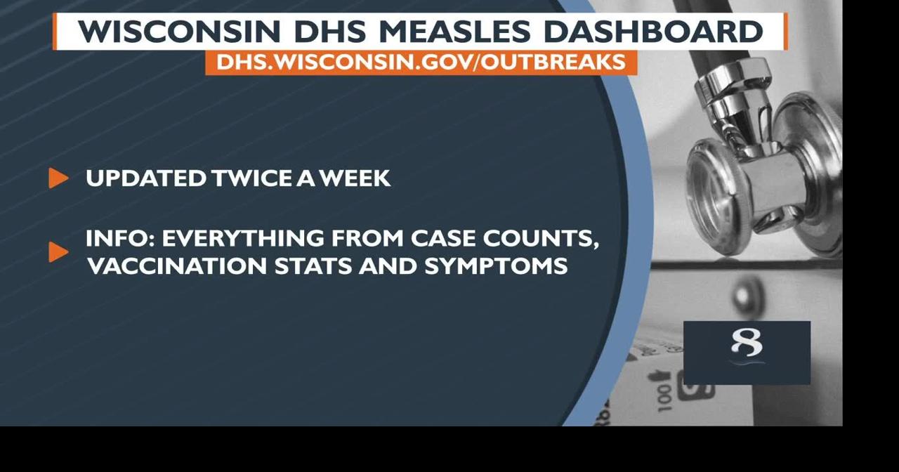 Wisconsin DHS measles dashboard | Health | news8000.com