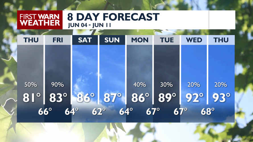Showers and more humid on Thursday with t-storms at night | Forecast ...