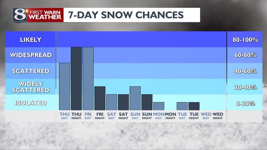 Blustery winds today taper during the late day commute under clearing ...