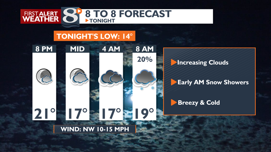 Plan Ahead: Commutes Tomorrow Could Be Disrupted By Snow & Freezing ...