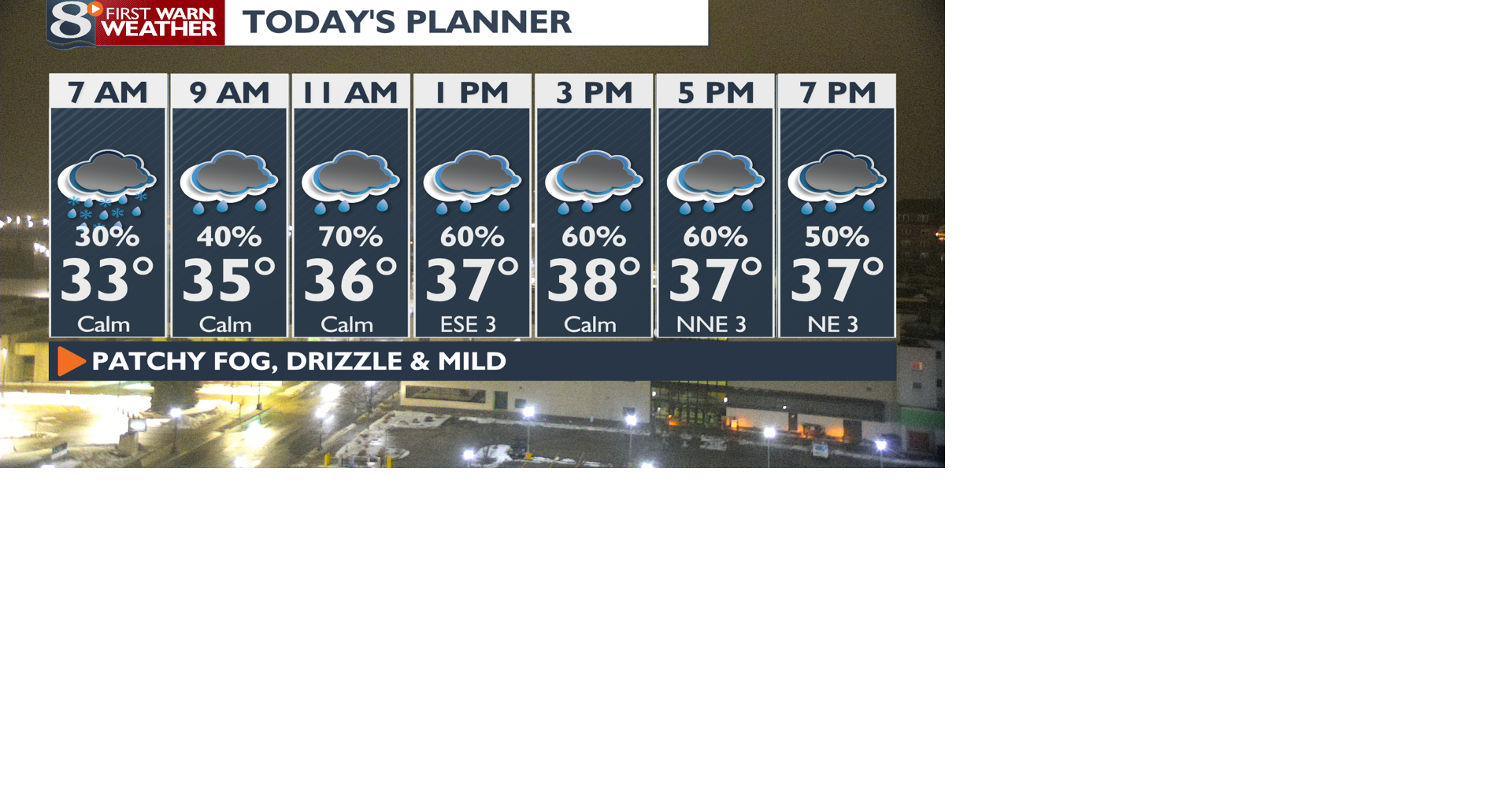 Your Thursday Weather Planner | | news8000.com