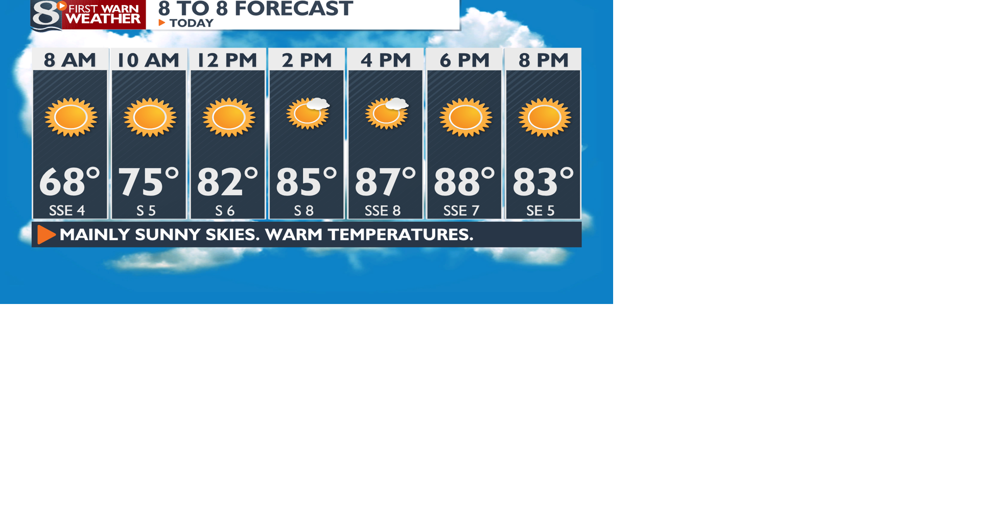 Turning Mainly Sunny & Warm Today | First Warn Weather | news8000.com