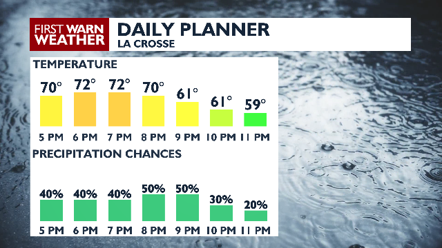Showers and some storms, ending as showers around 11:30 pm tonight ...