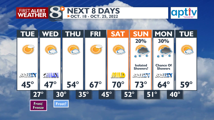 Evening Flurries for Some, Then Decreasing Clouds, Cold & Blustery ...