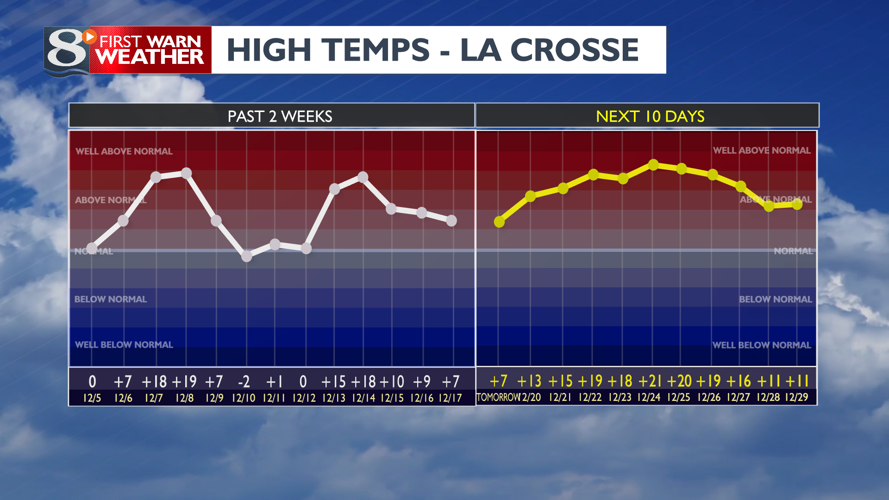 One cold night before milder conditions return | First Warn Weather ...