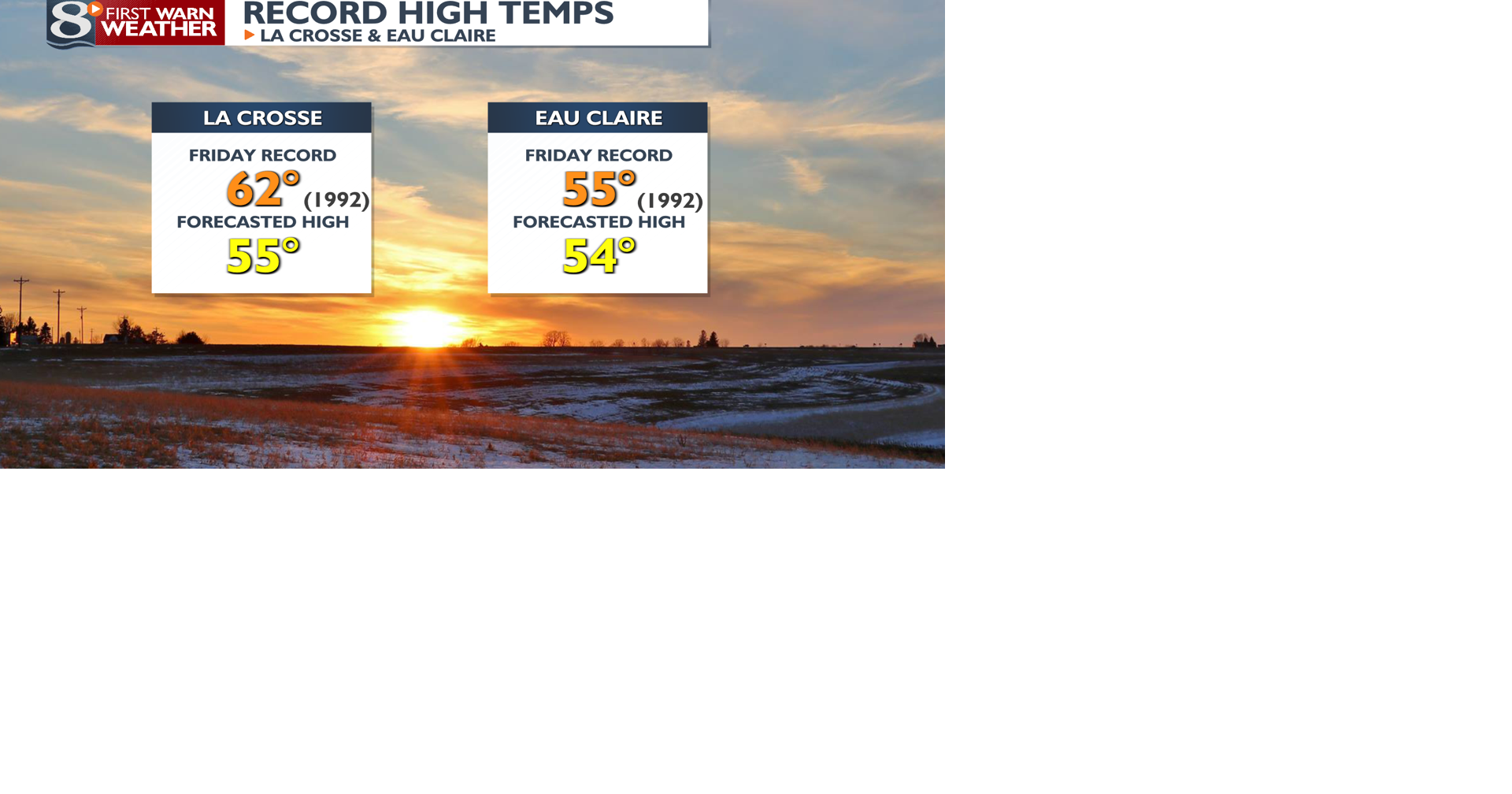 Spring Like Temperatures Continue On Friday With An Elevated Fire
