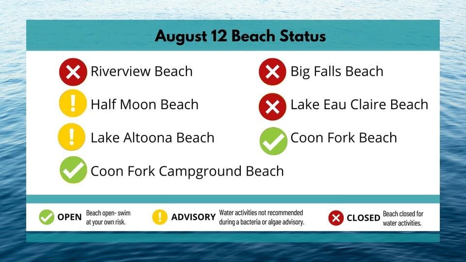 Bacteria, algae blooms cause three beach closures in Eau Claire County ...