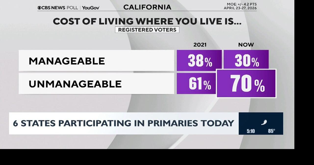 6 states in primaries today | News | news8000.com