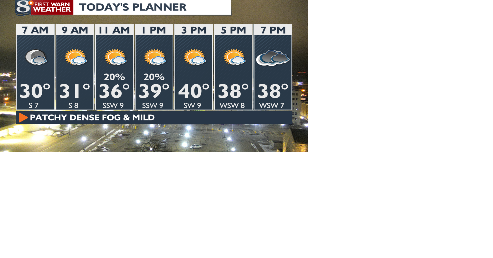 Your Monday Weather Planner | | news8000.com