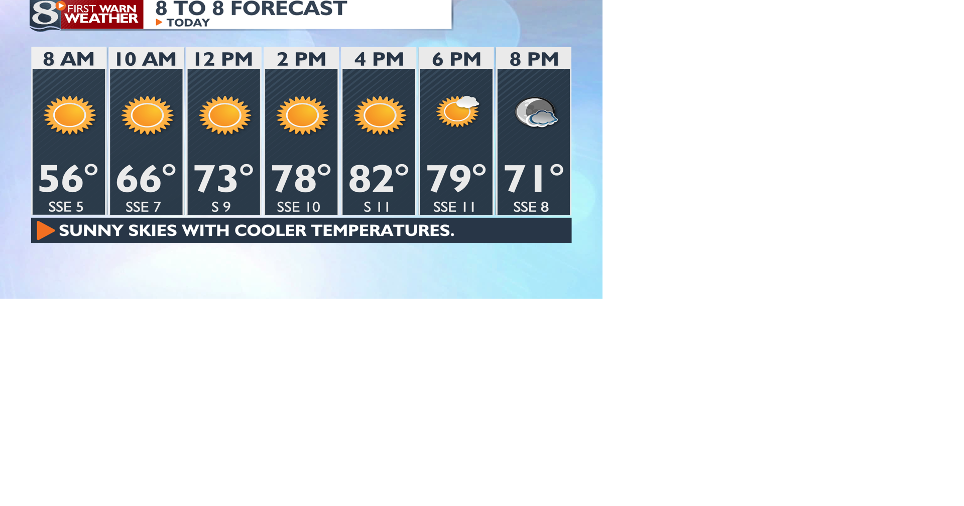 Lots of Sunshine with Seasonable Temperatures Today | Forecast ...