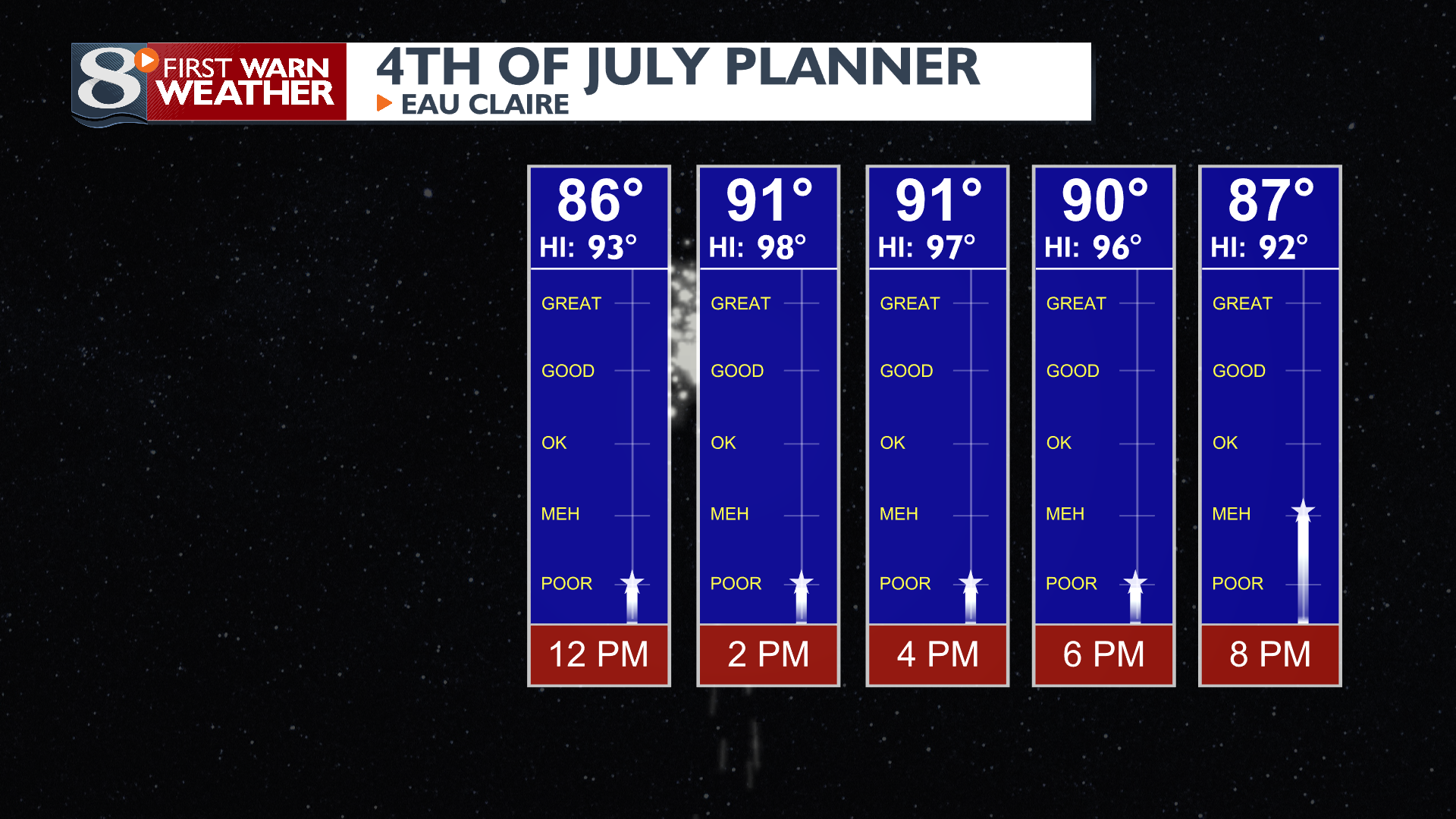 A very warm and muggy 4th with strong to severe storms possible on ...