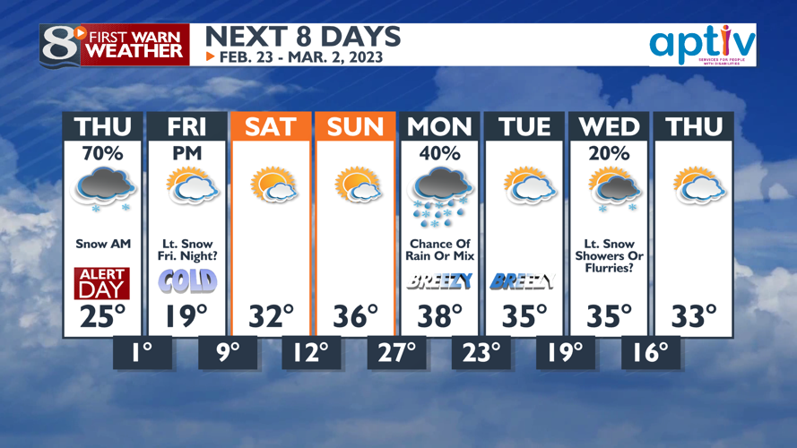 Impacts From Winter Storm Through Thursday Morning | Forecast ...