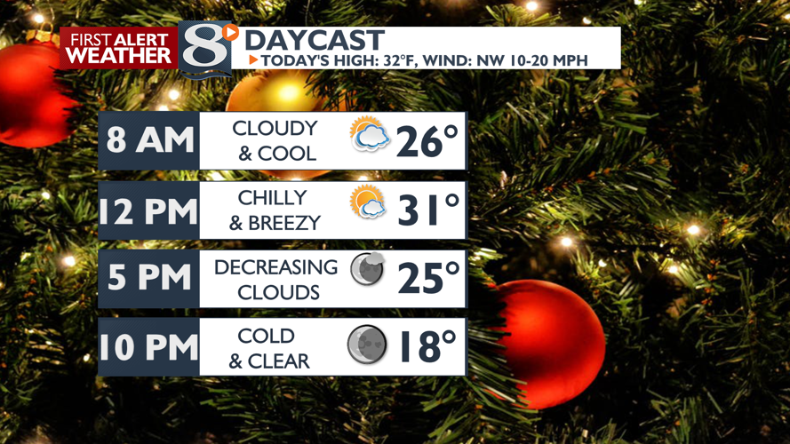 Breezy & Chilly Today! Temps will barely rise to above freezing ...