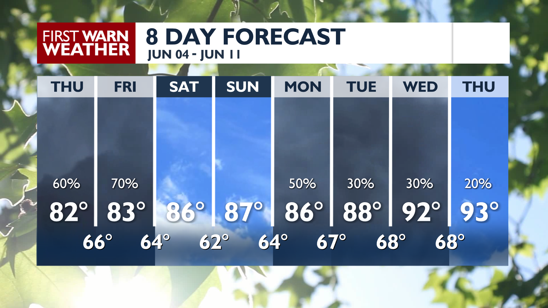 8 Day Forecast PM.png | | news8000.com