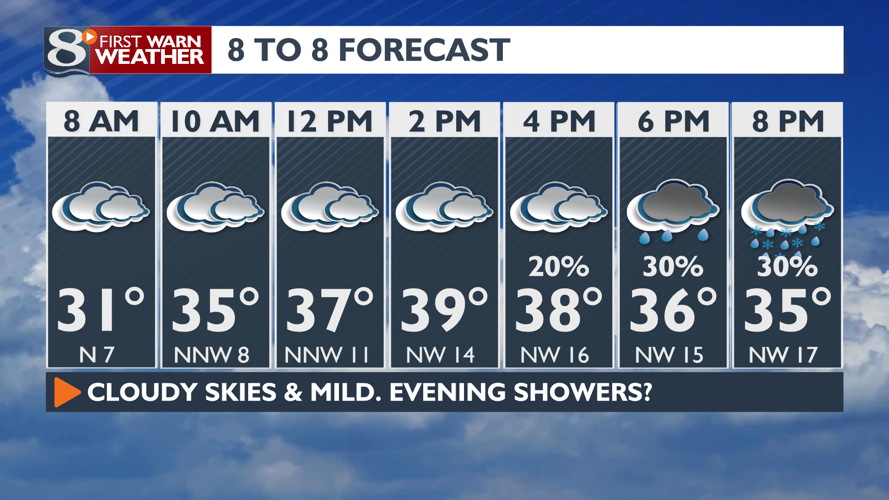 Cloudy & Mild Today. Slight Chance of Rain/Snow | Weather | news8000.com