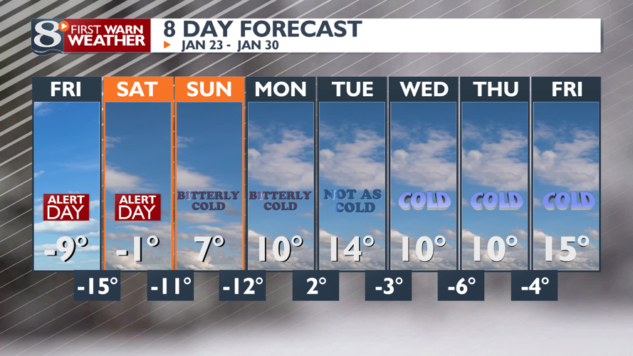 Dangerous cold on Friday with AM wind chills to -45F. | Forecast ...