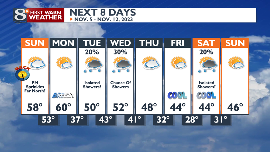 Seasonably Chilly Tonight, Don't Forget to Set Clocks Back 1-Hour ...