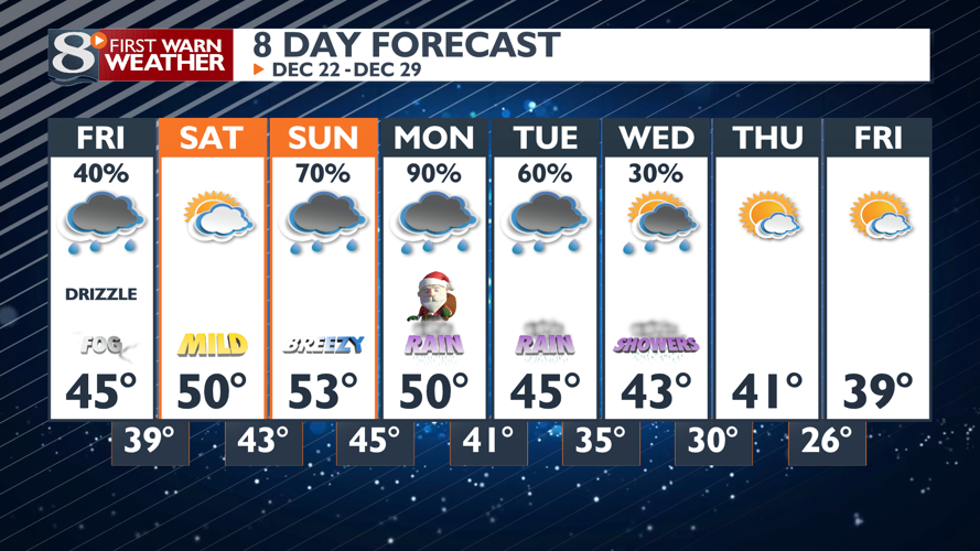 Drizzle tonight & tomorrow with pocket of freezing drizzle N/NE of I-94 ...