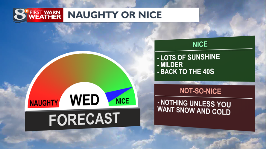 More seasonable temps for the rest of the work week | Weather ...