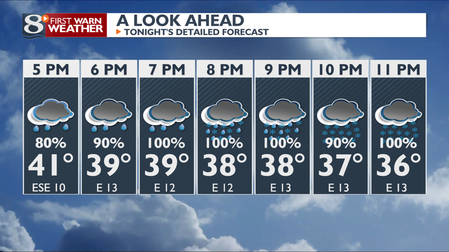 FIRST WARN FORECAST: A Winter Weather Advisory goes into effect later ...