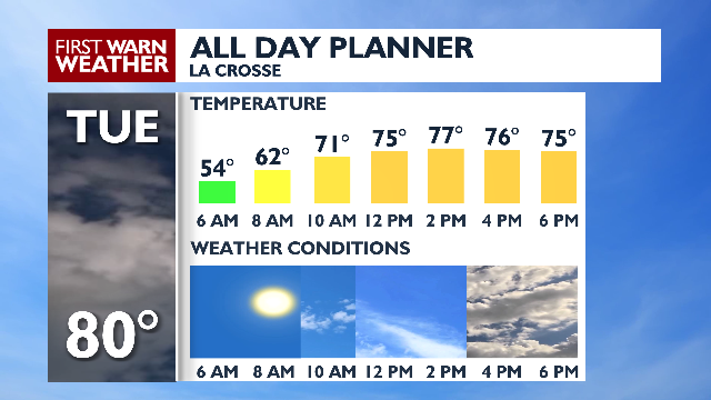 Quiet and cool AM Tuesday before late day showers and storms return ...