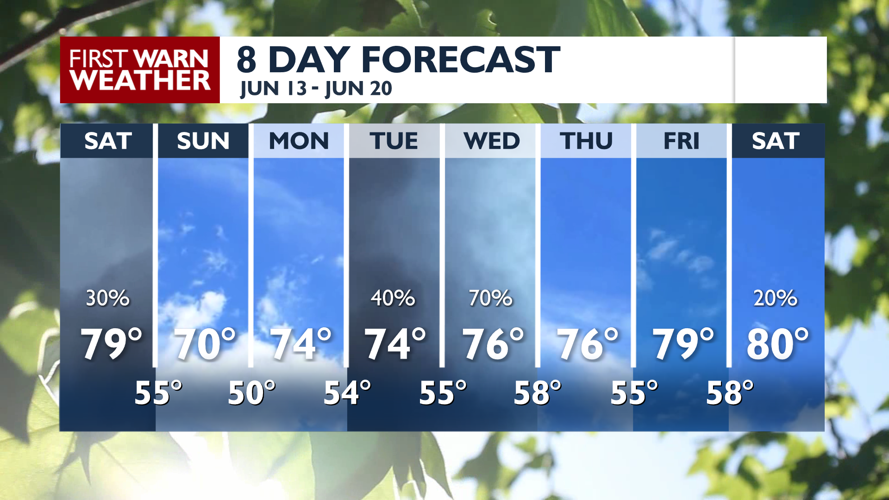 Scattered early AM showers with some PM storms south of I-90 on ...