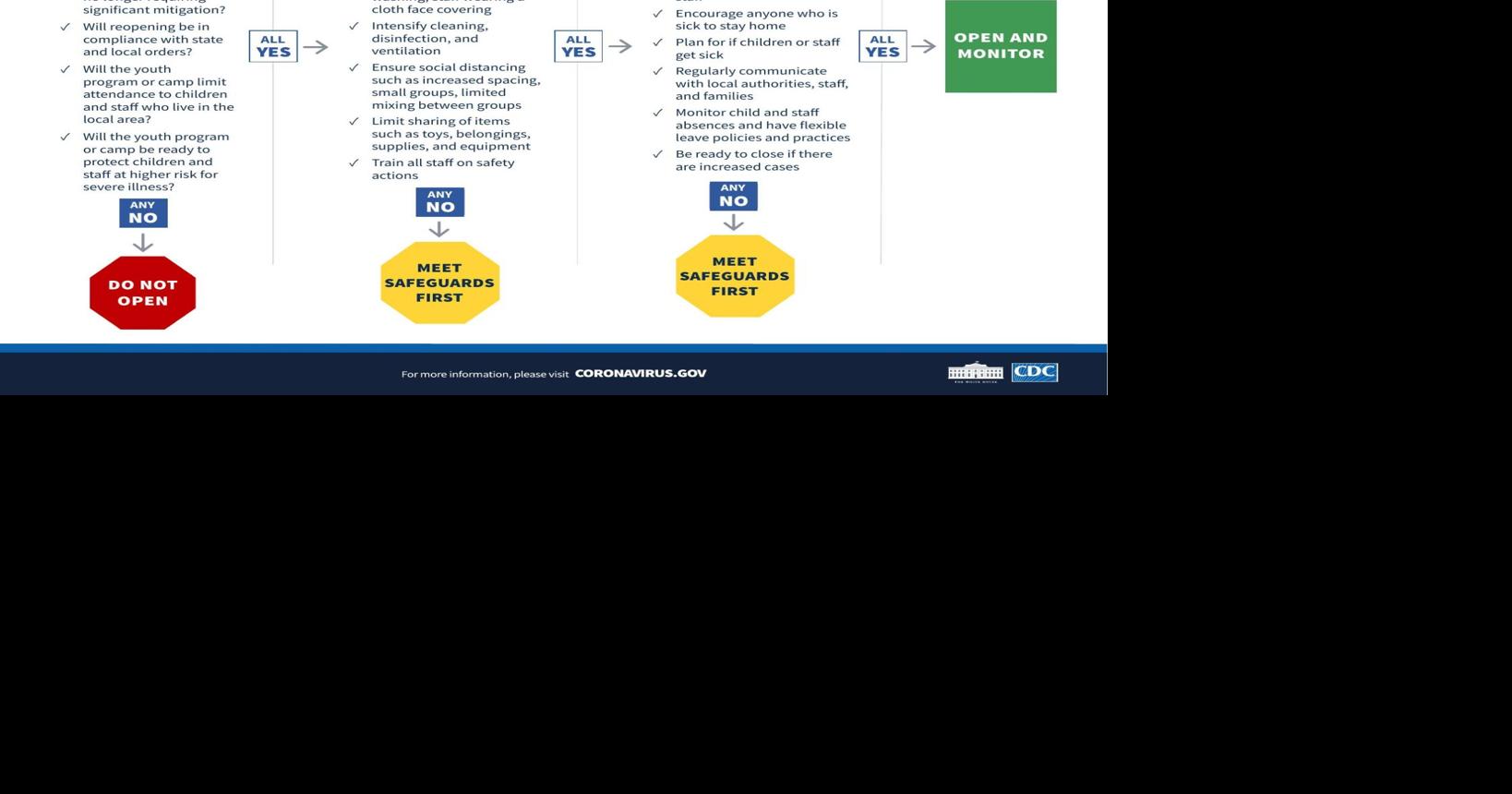 CDC releases long-delayed graphics with advice on how to reopen ...