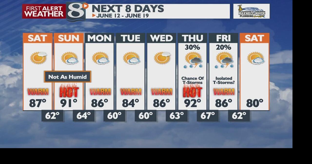 One Last Muggy Night With Just Isolated Storms -Bill Graul | Forecast ...