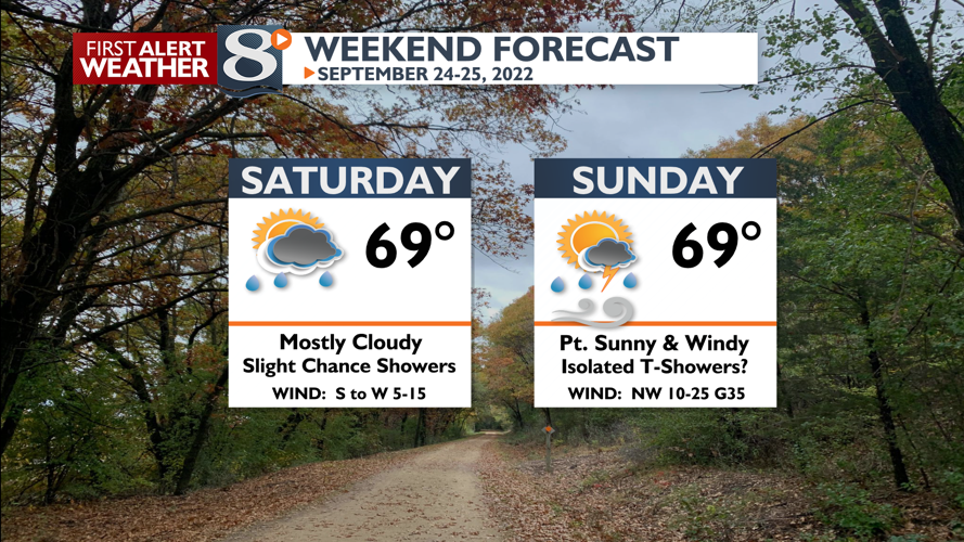 Mainly Cloudy Tonight with Chance of Scattered Showers -Bill Graul ...