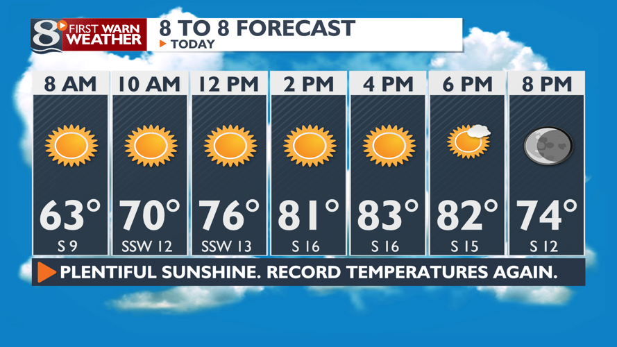 Another Sunny, Warm, and Dry Day | Forecast | news8000.com