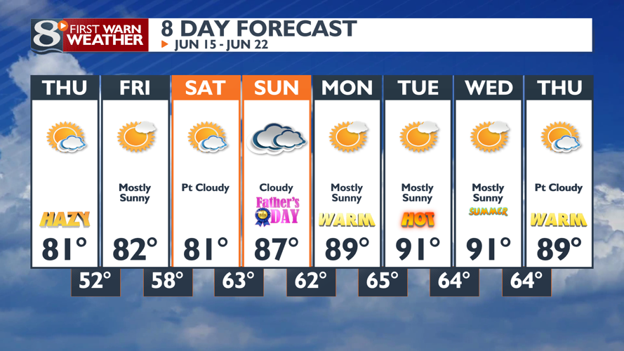 Hazy Conditions Today | Forecast | news8000.com