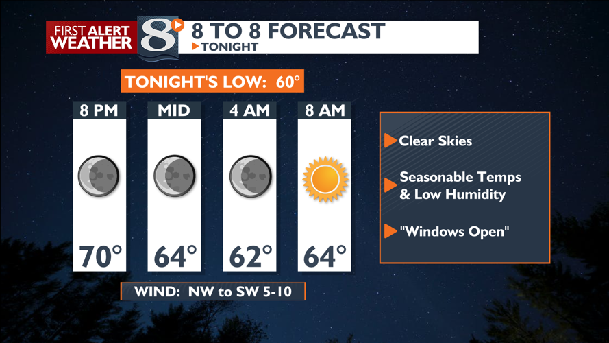 Clear & Comfy Tonight with Seasonable Temps -Bill Graul | Forecast ...