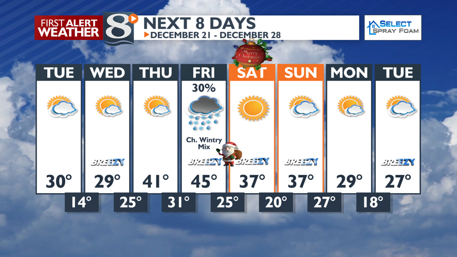 Breezy & Chilly Today! Temps will barely rise to above freezing ...