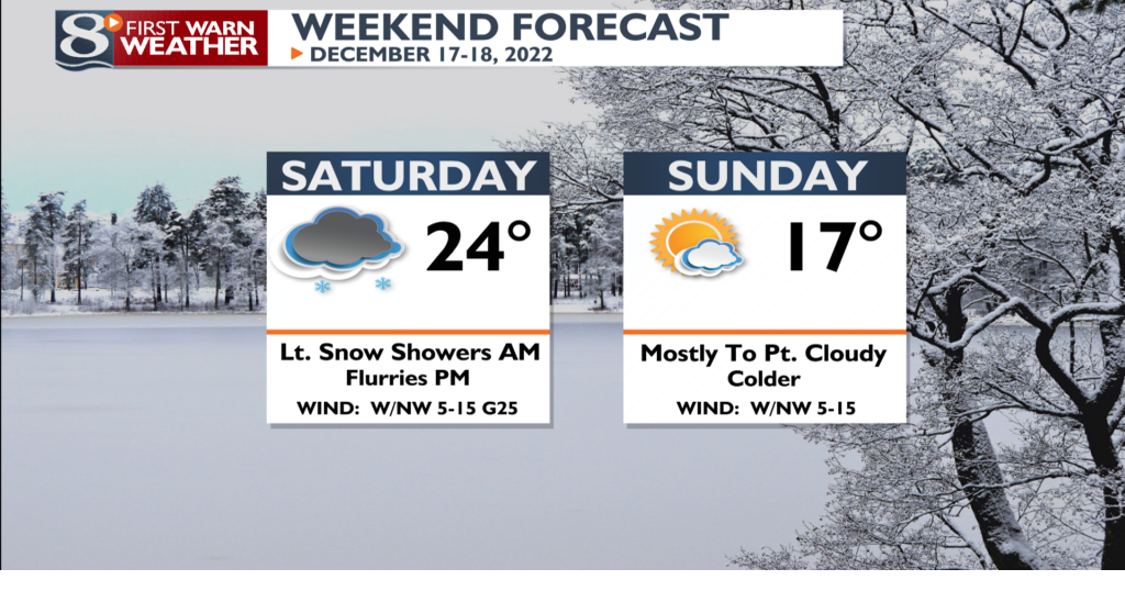 Lingering Light Snow Showers or Flurries Today -Bill Graul | Forecast ...