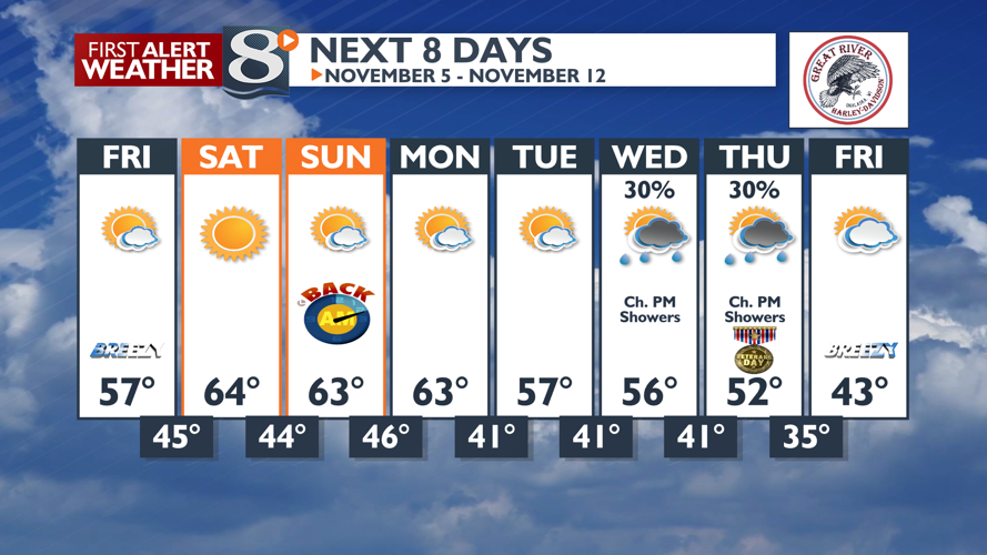 Get Used To Mild & Seasonable! Temps Continue To Heat Up Headed Into ...