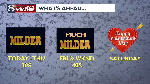 Mild and breezy today with mild conditions and lighter winds Wednesday ...