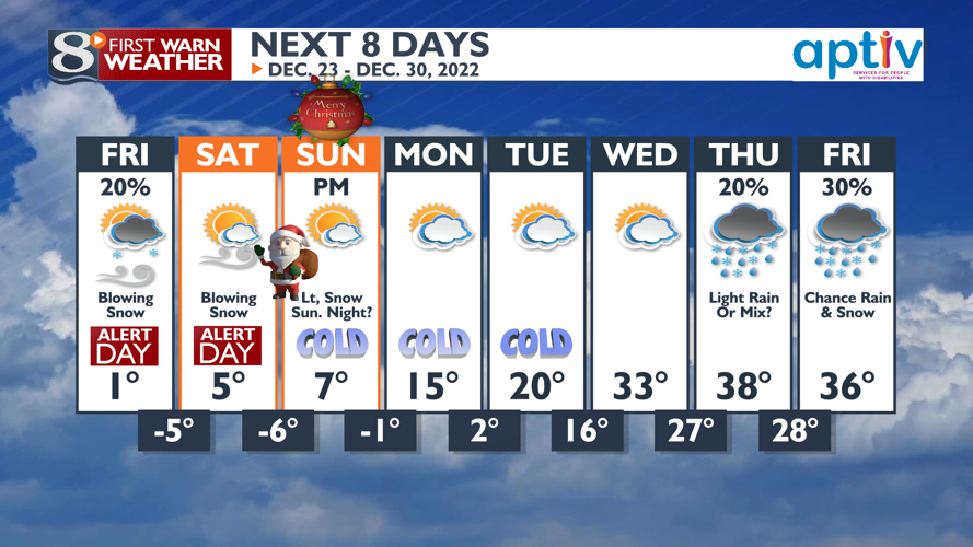 ALERT NIGHT: Increasing Winds, Blowing Snow & Dangerous Wind Chills ...