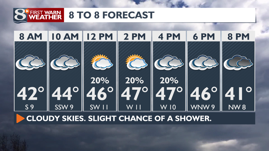 Mainly Cloudy Today. Snow Possible South Tonight | | news8000.com