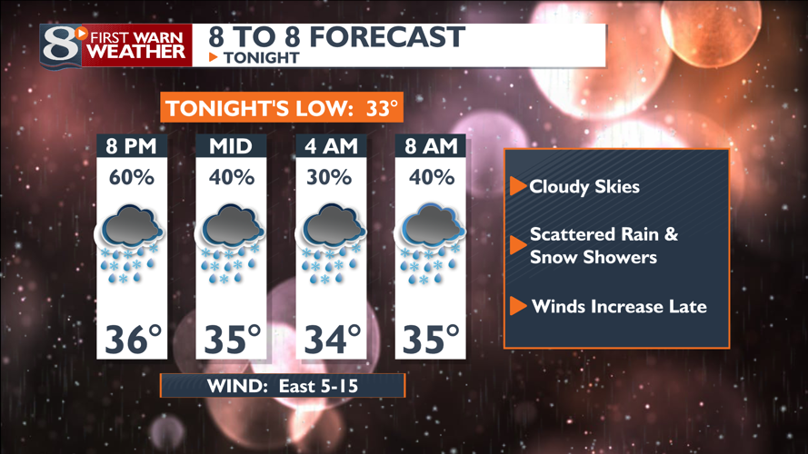Scattered Rain & Snow Showers Tonight & Wednesday | Forecast | news8000.com