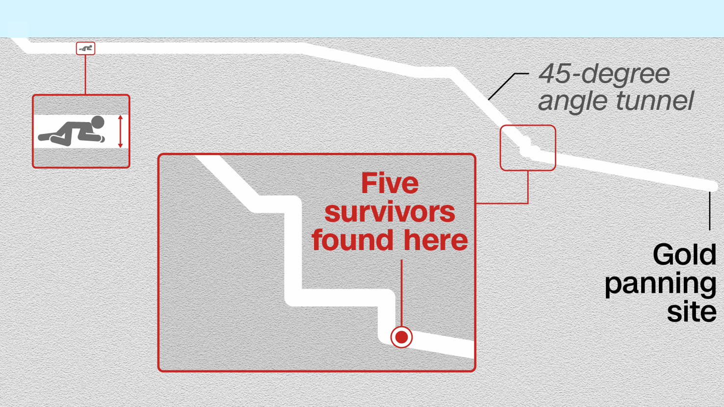 A visual guide to the Laos cave rescue | National & World News ...